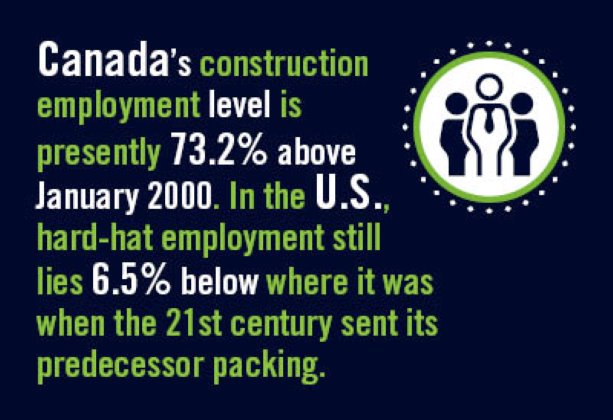 A Pictorial Comparison of U.S. and Canadian Job Markets (Part 1)
