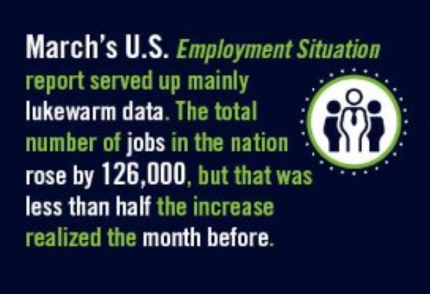 A Lukewarm U.S. Labor Market Report for March