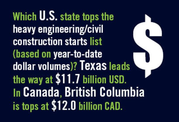 State and Province Rankings by Year-to-date Engineering/Civil Starts
