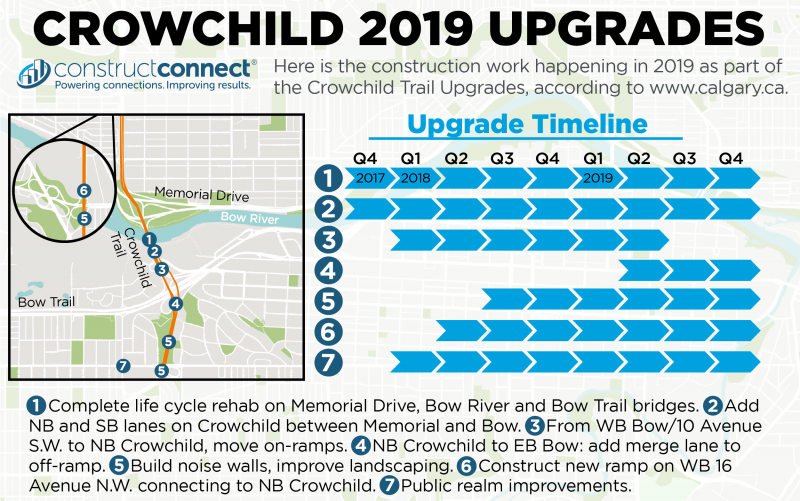 Crowchild Trail project spurs innovation in Calgary