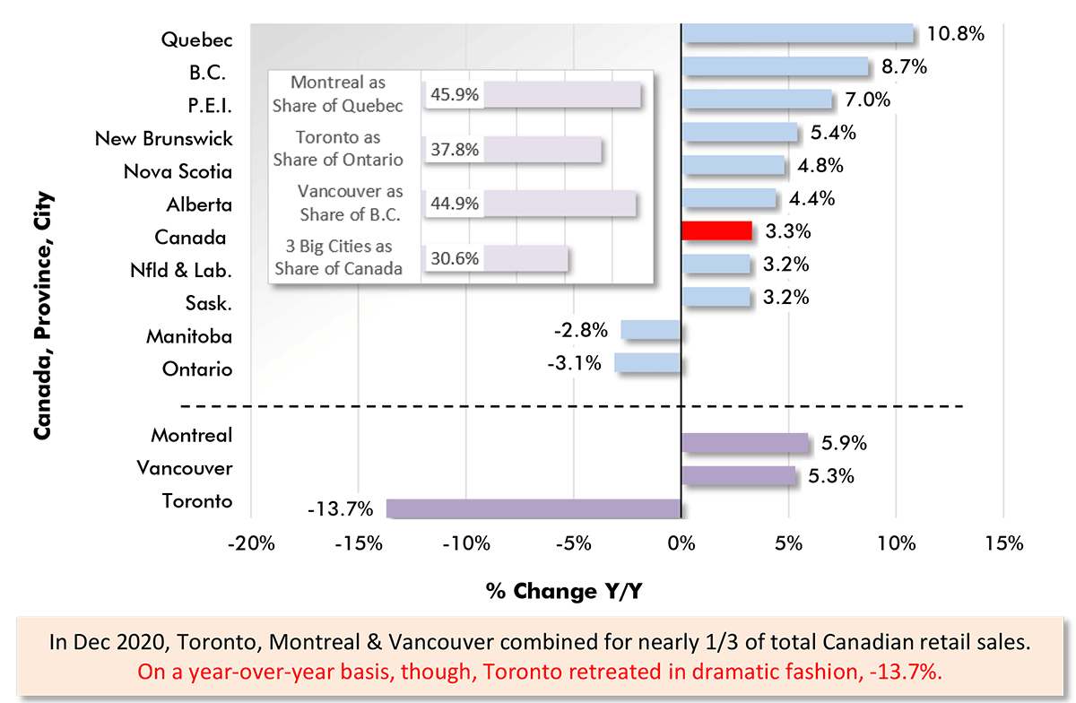 Retail Sales - constructconnect.com