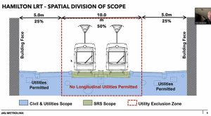Metrolinx considering Alliance contract to de-risk Hamilton LRT project