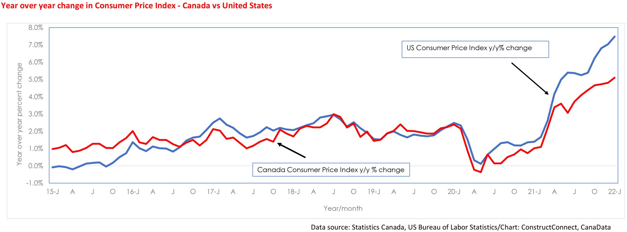 Inflation Genie Out of the Bottle; Won’t be Easy to Stuff Back In
