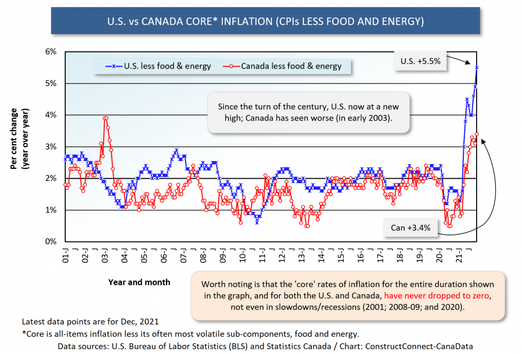 Big Slide in Bricks & Mortar Retail Construction Starts Came to Stop in ...