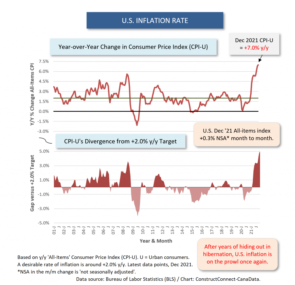 Big Slide in Bricks & Mortar Retail Construction Starts Came to Stop in ...
