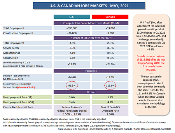 Mid-June Economic Nuggets: Can Inflation be Your Friend?
