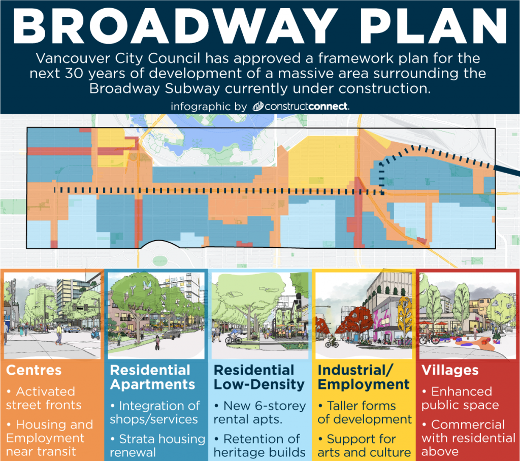 Broadway Plan ties affordability, sustainability and planning to new ...