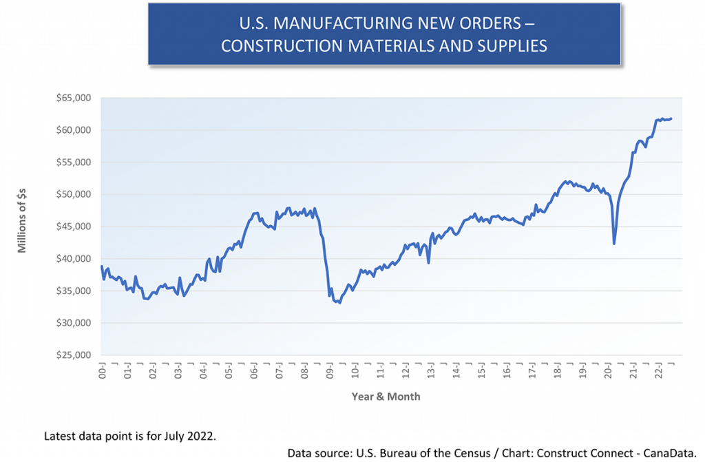 September’s Mid-Month Economic Nuggets Report – With an Emphasis on ...