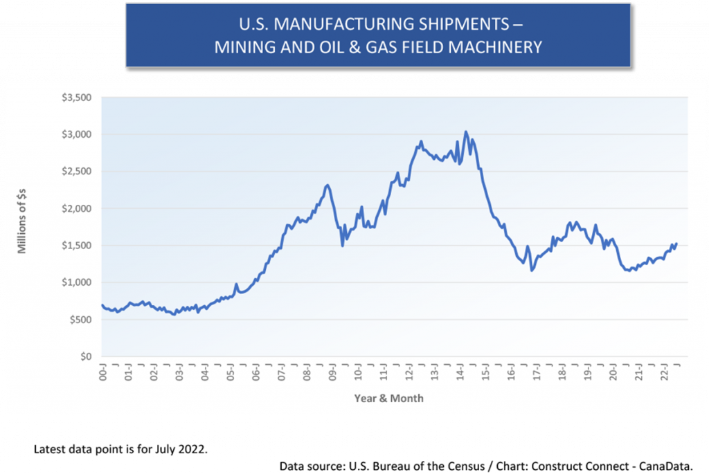 September’s Mid-Month Economic Nuggets Report – With an Emphasis on ...