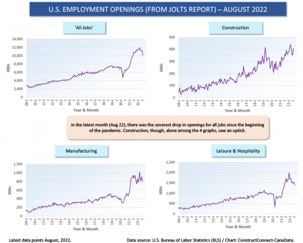 A Discordant Juxtaposition of the Latest Jobs and JOLTS Reports