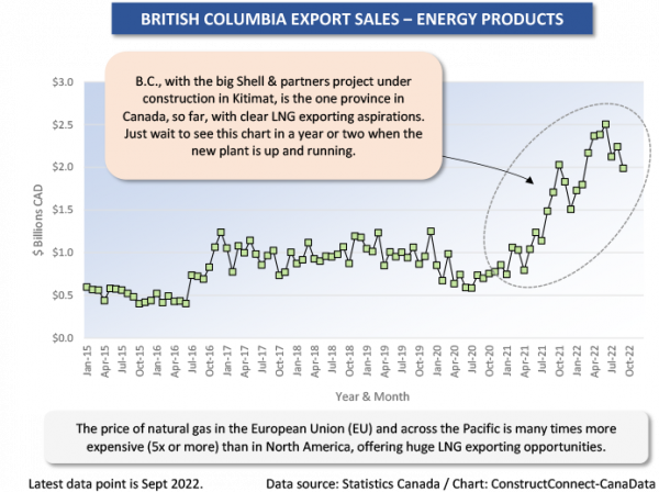 The Natural Resources, Foreign Trade and Mega Projects Connection