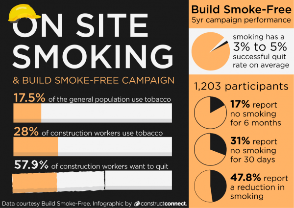 Build Smoke-Free construction site campaign aims to expand reach