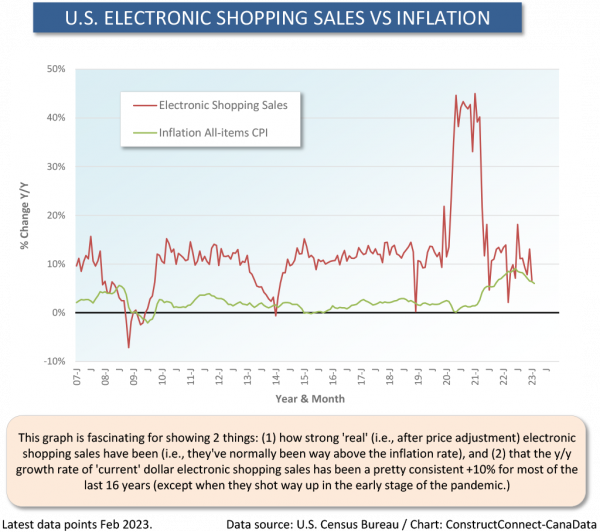 4 End-of-March Economic Nuggets: Inflation vs Wages vs Retail Sales
