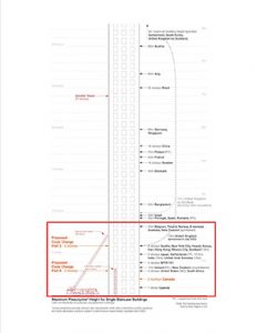 Canada’s restrictive Single Egress Staircase regulations under review