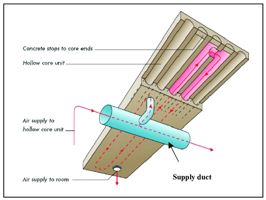 Inside Innovation: Low energy cooling solutions for hot buildings